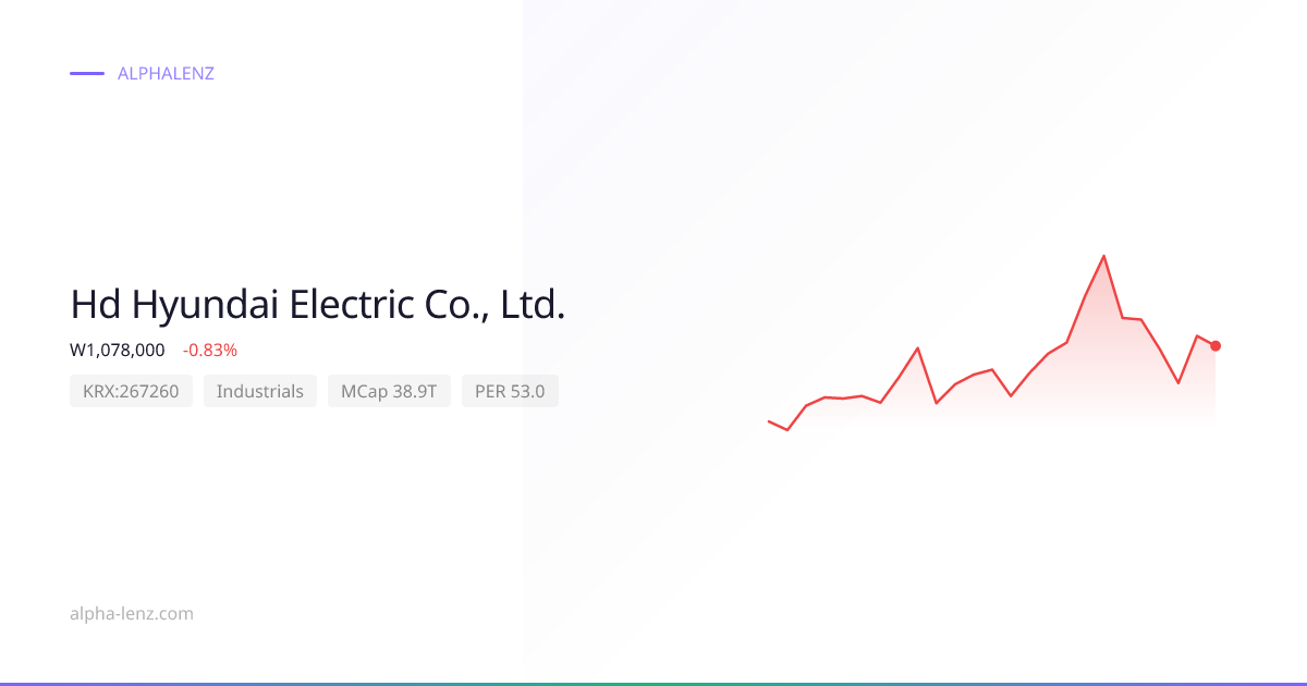 Hd Hyundai Electric Co., Ltd. (267260) Stock Forecast 2026 ₩1,045,000 ...