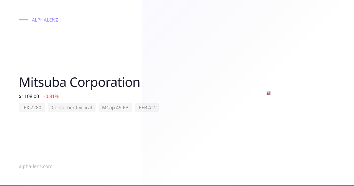 Mitsuba Corporation (7280) Stock Forecast 2026 ¥1,119 — Price ...